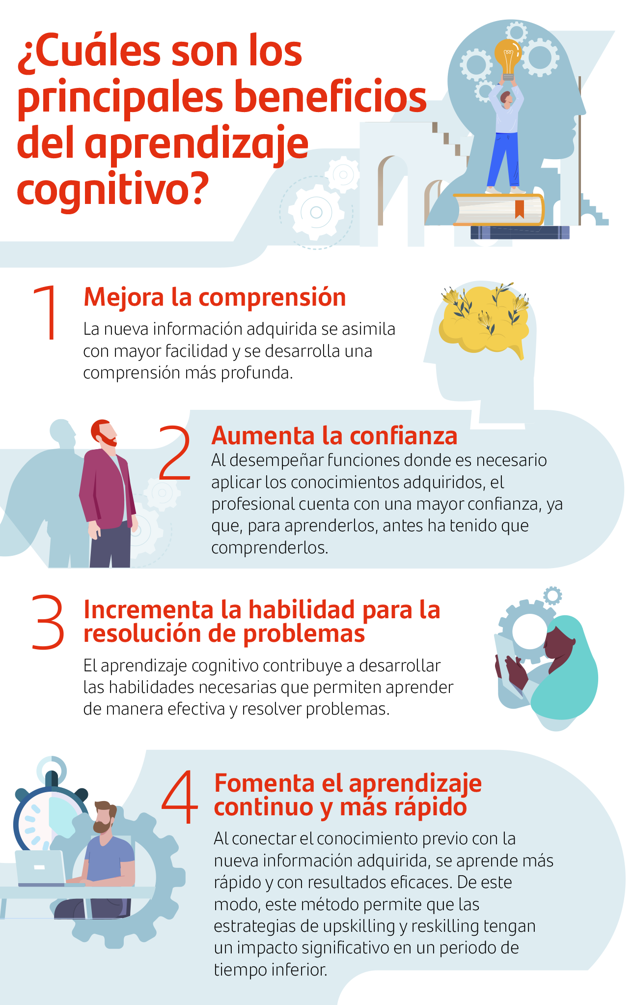 ¿Qué es el aprendizaje cognitivo? | Blog Santander Open Academy