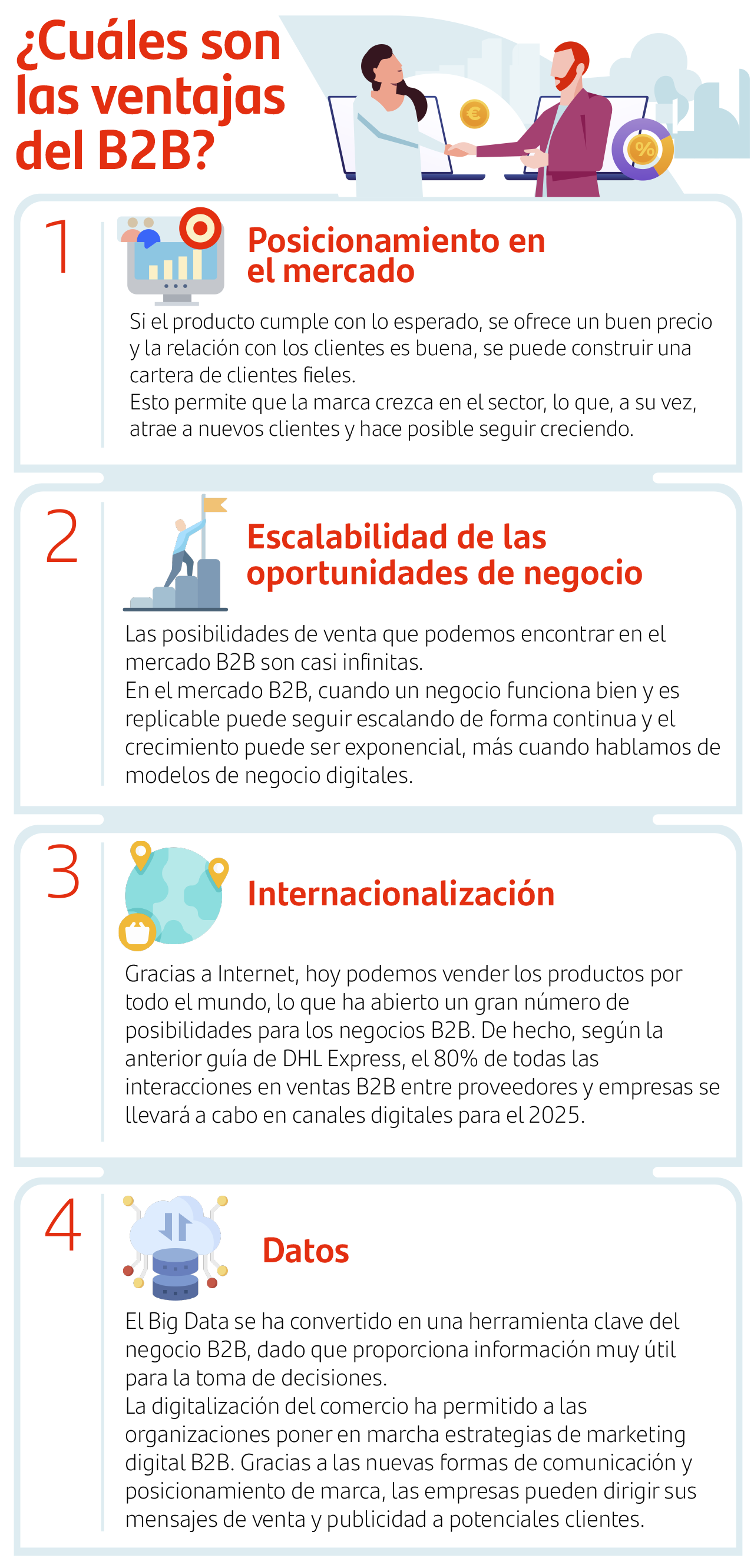 B2B qué es | Blog Santander Open Academy