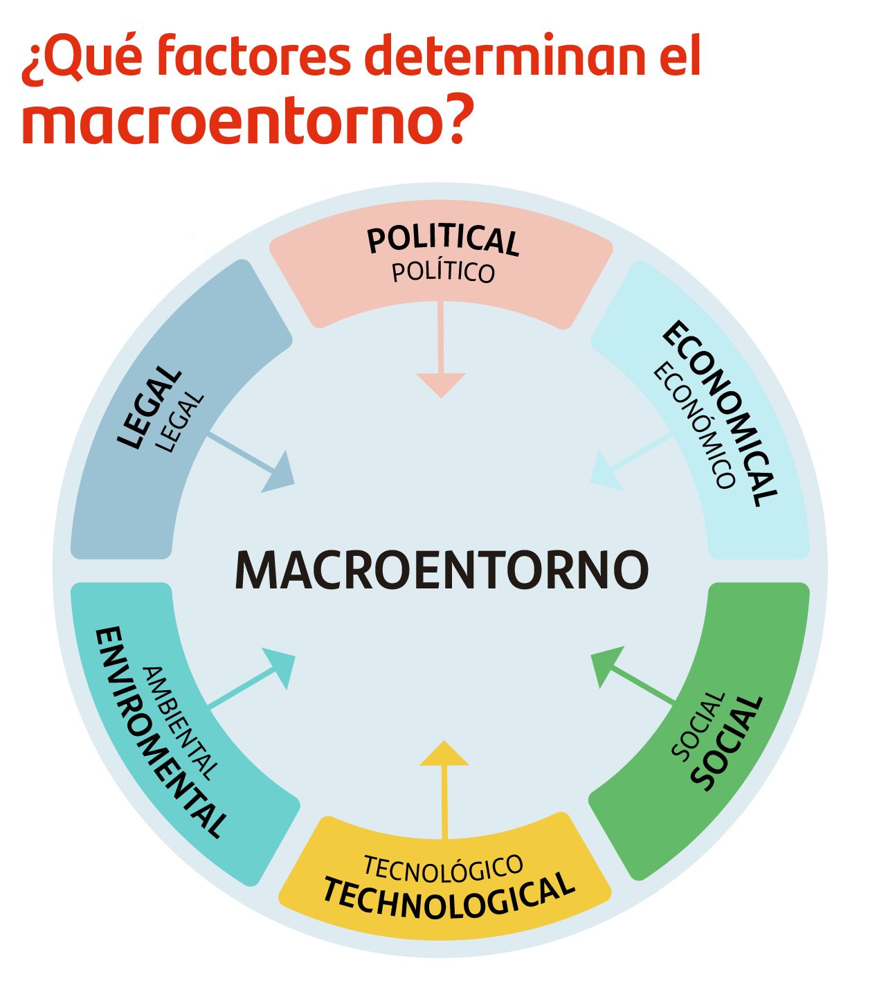 Macroentorno: qué lo condiciona | Blog Santander Open Academy