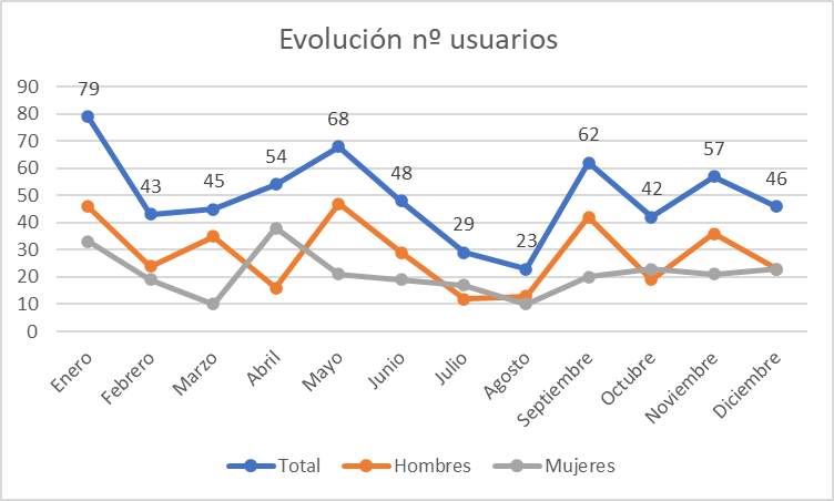 Tipos De Gráficos En Excel Blog Santander Open Academy